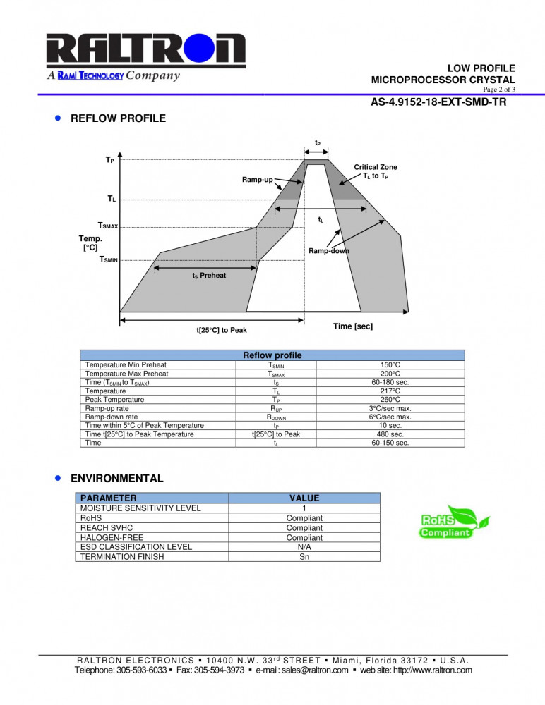 Raltron AS-4.9152-18-EXT-SMD-TR datasheet page 2
