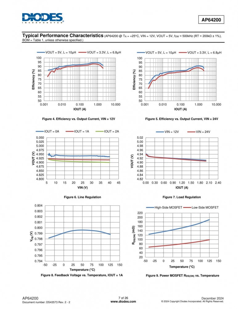 AP64200SP-13 datasheet page 7