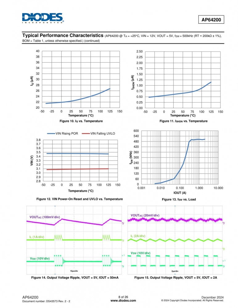 AP64200SP-13 datasheet page 8