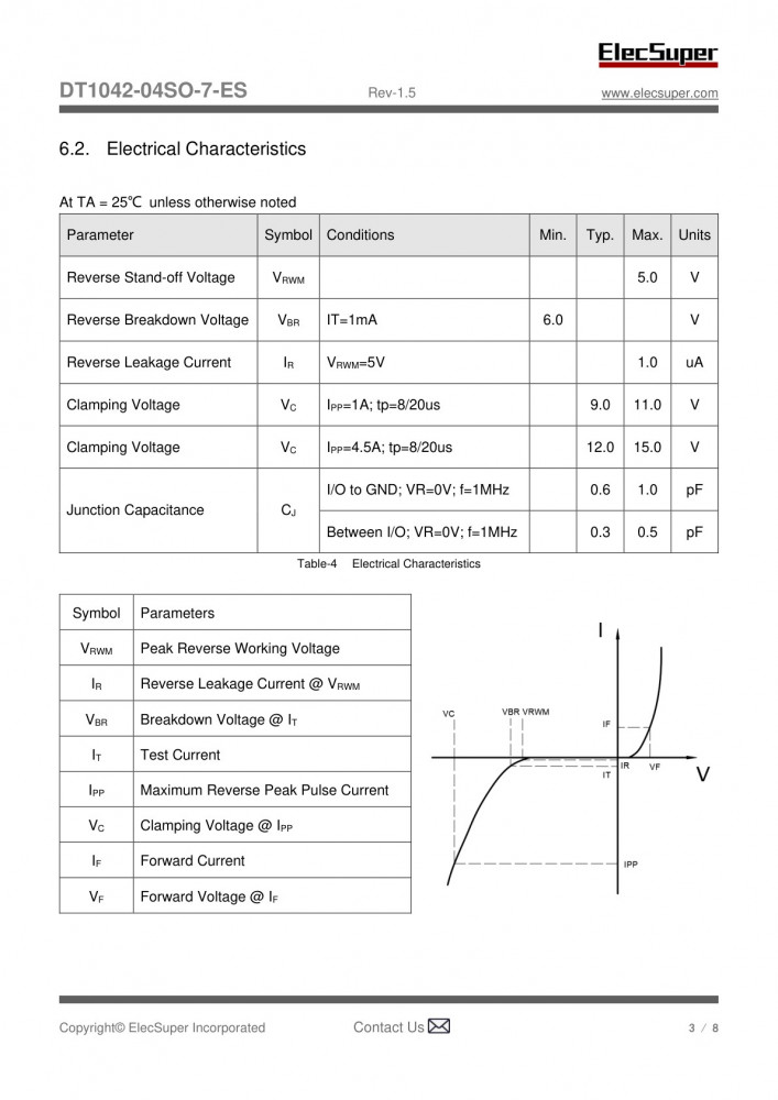 DT1042-04SO-7-ES datasheet page 3
