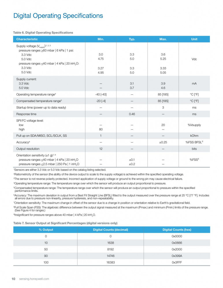Honeywell SSC datasheet page 10