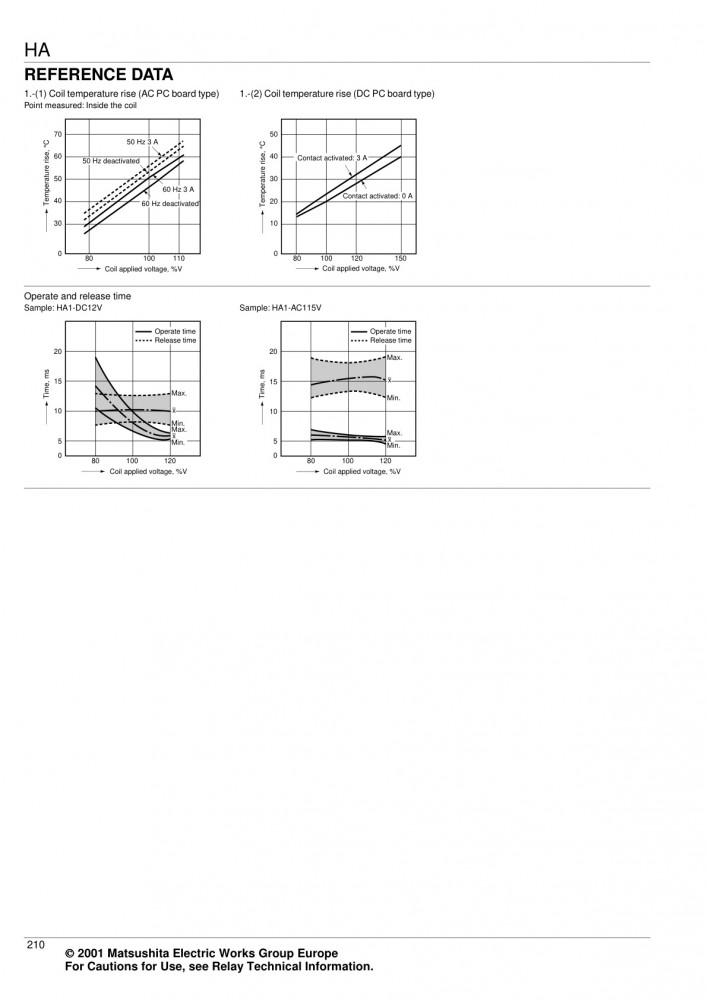 HA relay technical document page 3