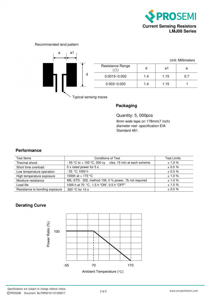 PROSEMI LMJ08 series technical document page 2