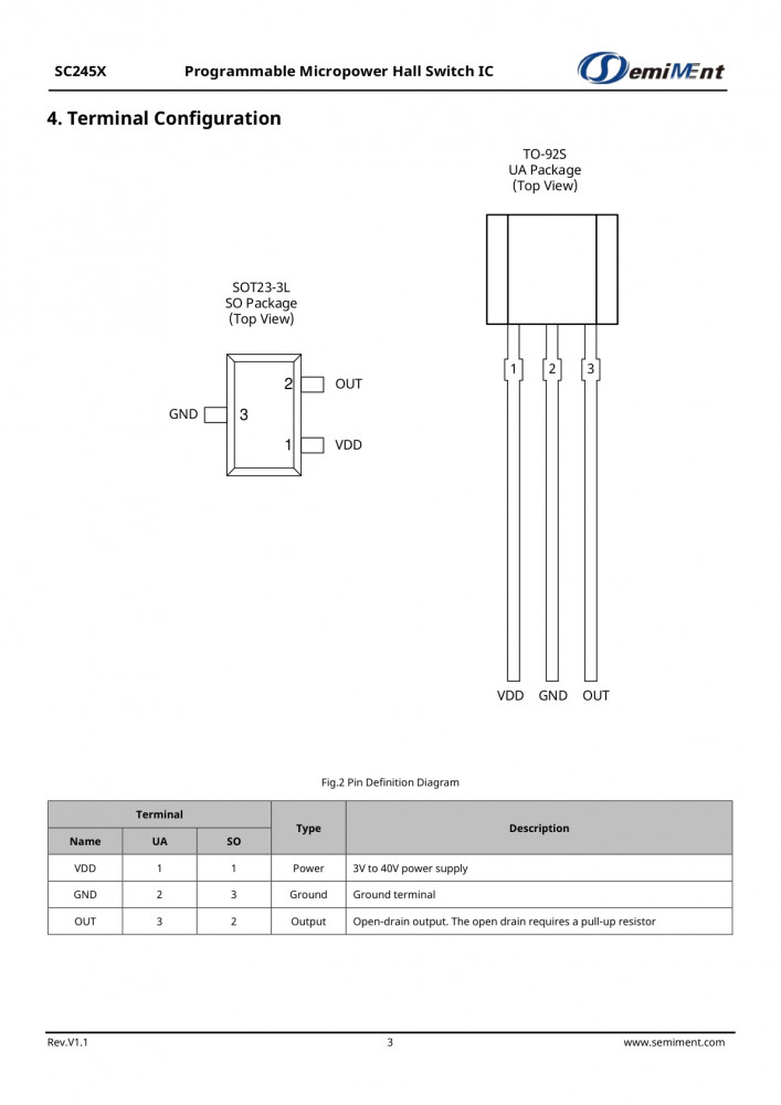 SC2450 datasheet page 3