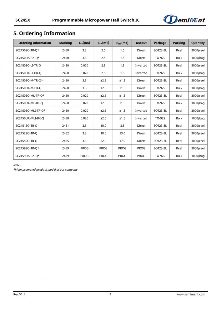 SC2450 datasheet page 4