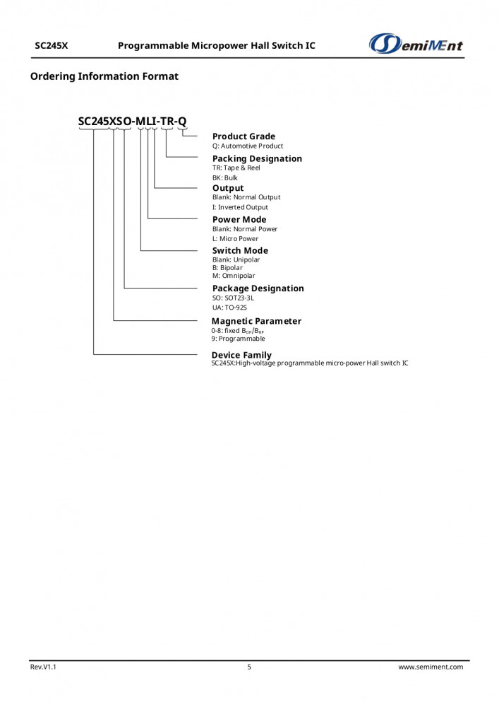SC2450 datasheet page 5