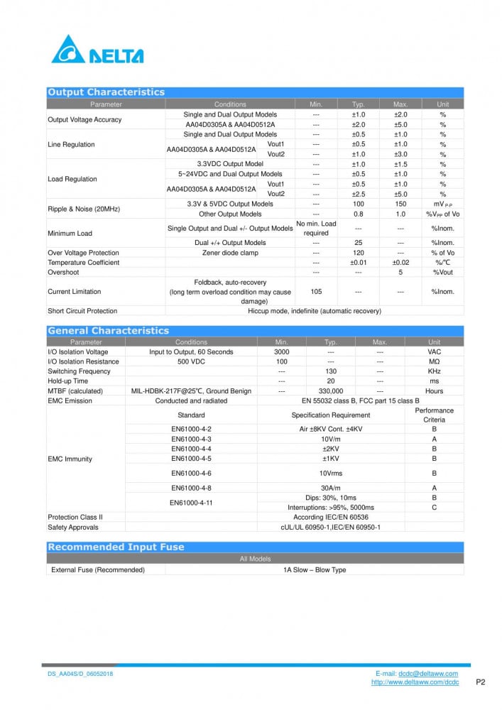 DELTA AA04D0512A datasheet page 2