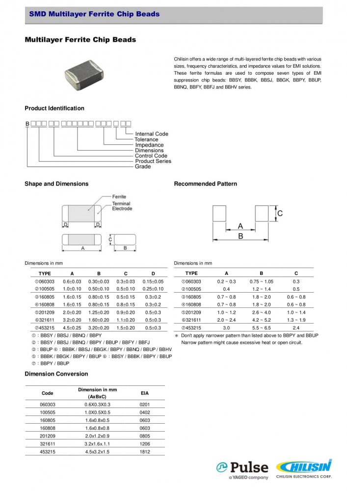 Chilisin BBSJ technical document page 1