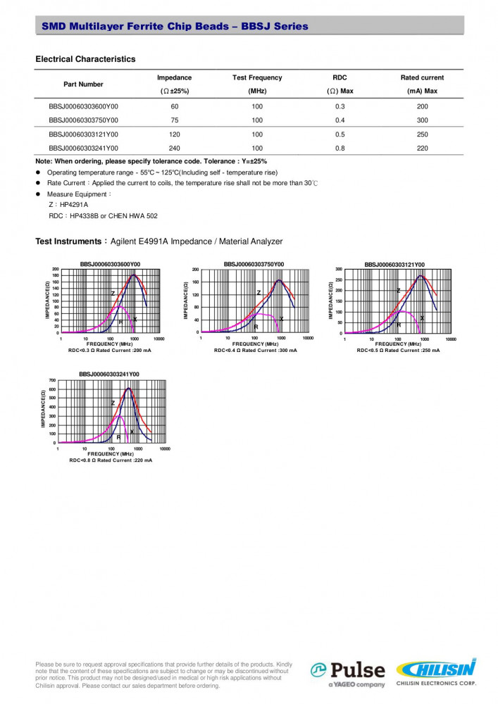 Chilisin BBSJ technical document page 2