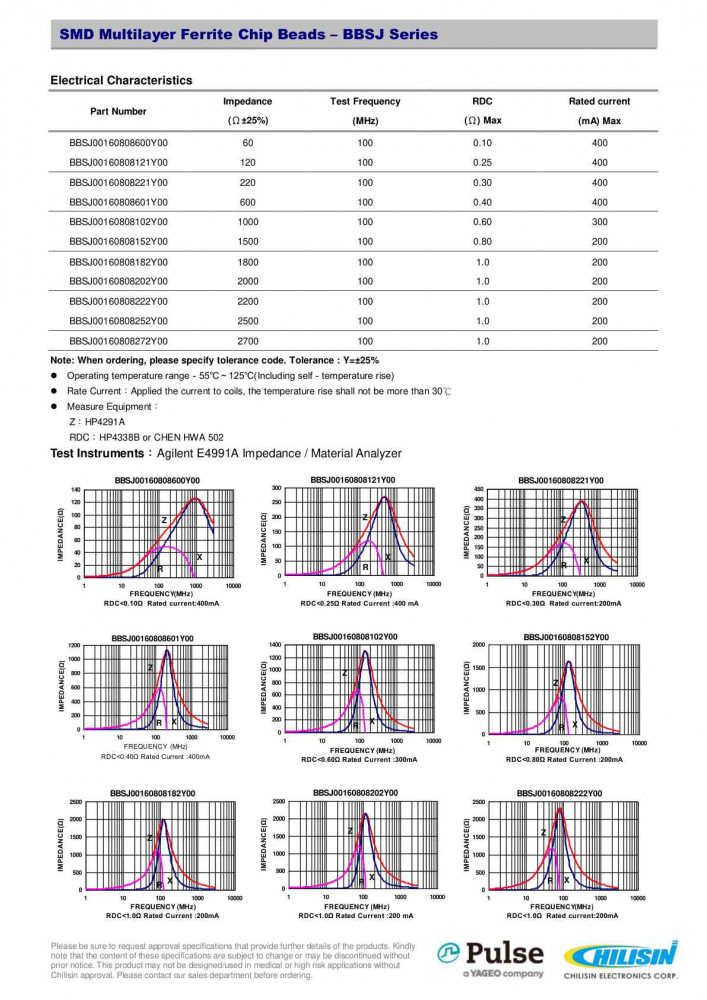 Chilisin BBSJ technical document page 5