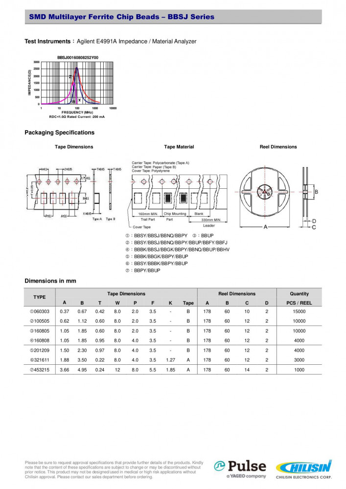 Chilisin BBSJ technical document page 6