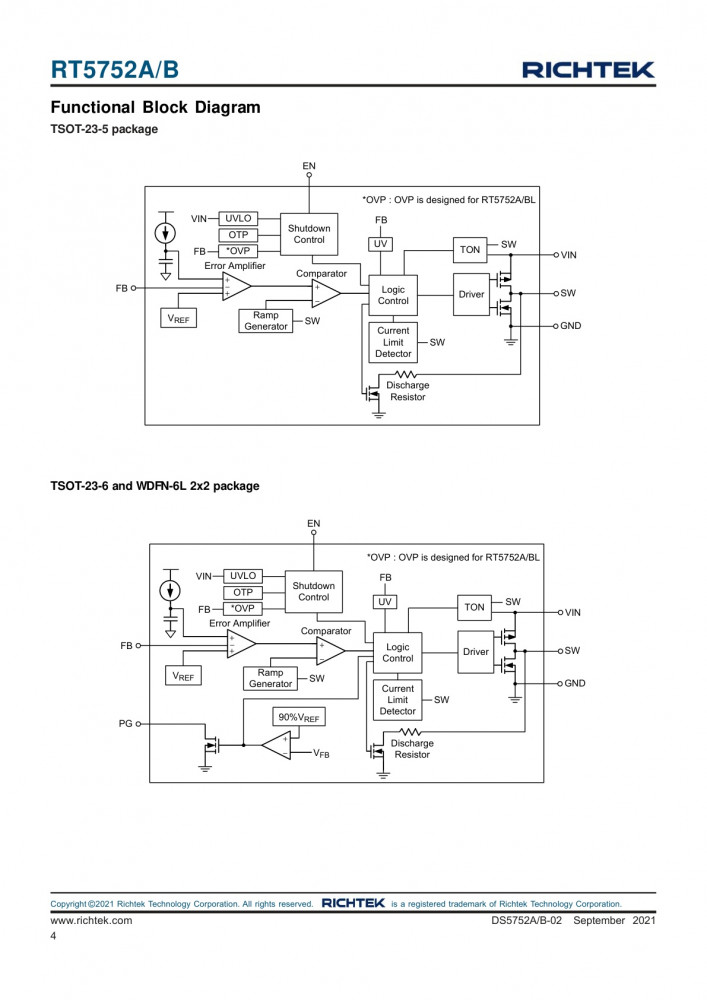 RT5752A/B datasheet page 4
