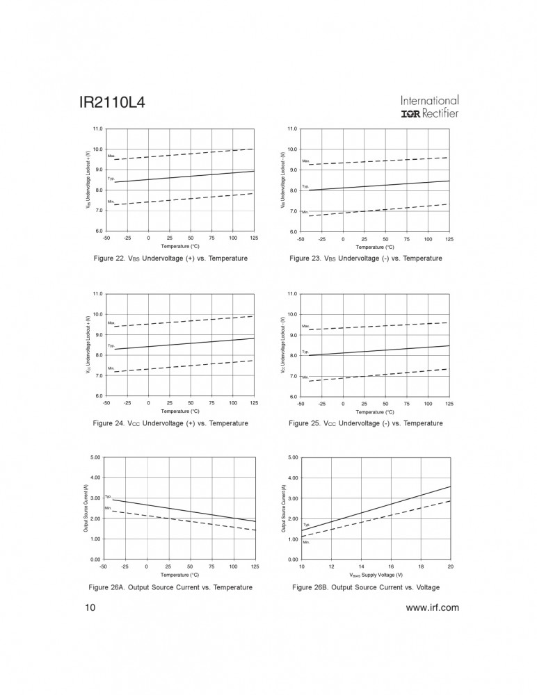 IR2110L4 datasheet page 10