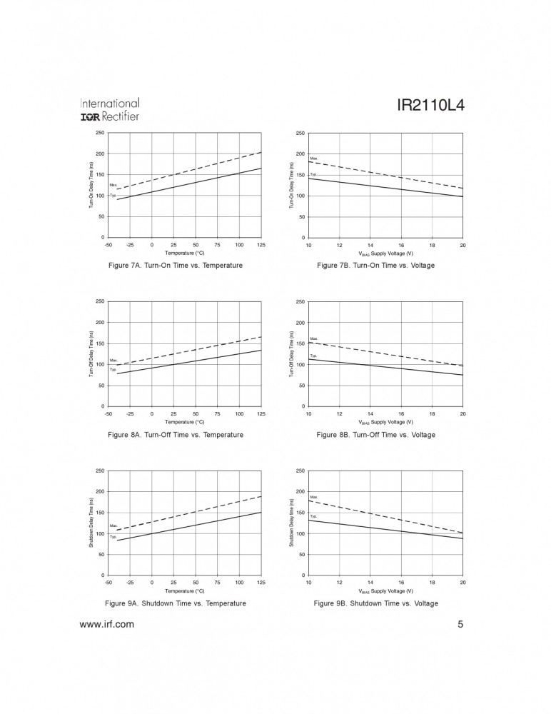 IR2110L4 datasheet page 5