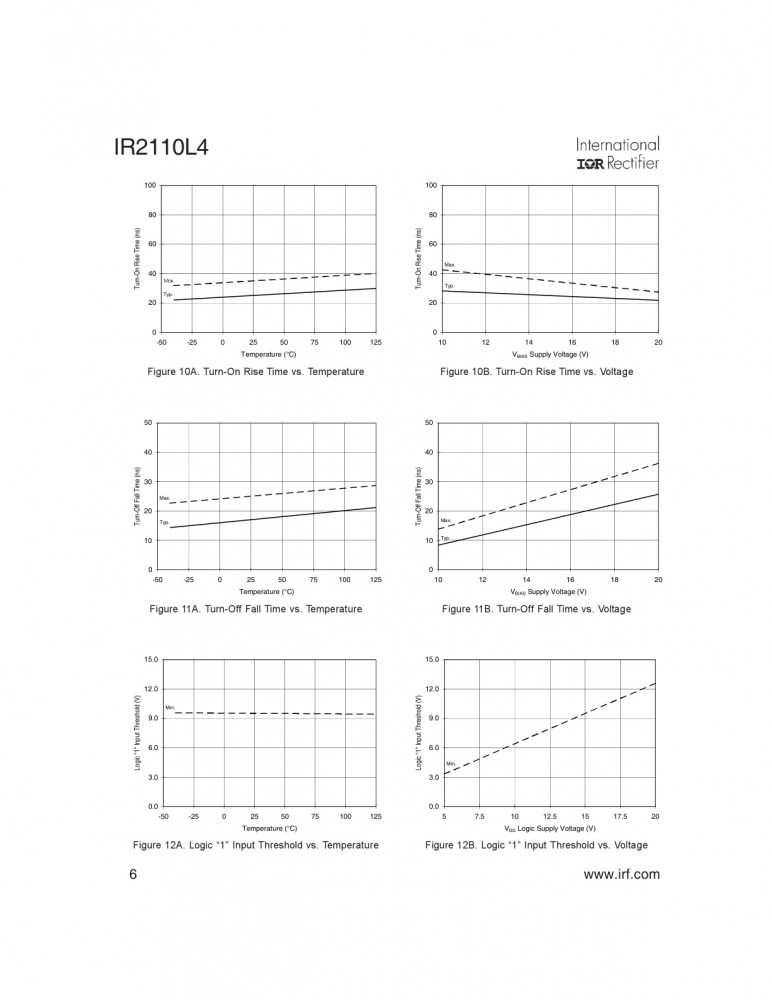 IR2110L4 datasheet page 6