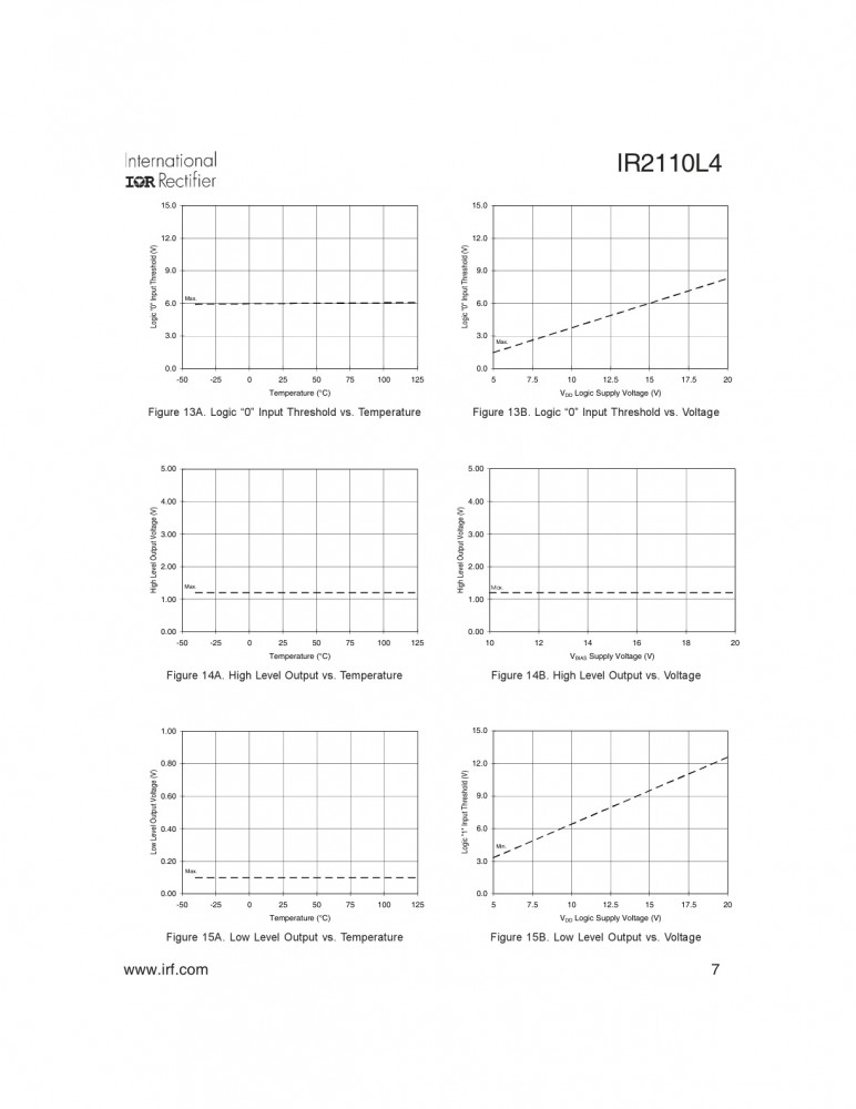 IR2110L4 datasheet page 7