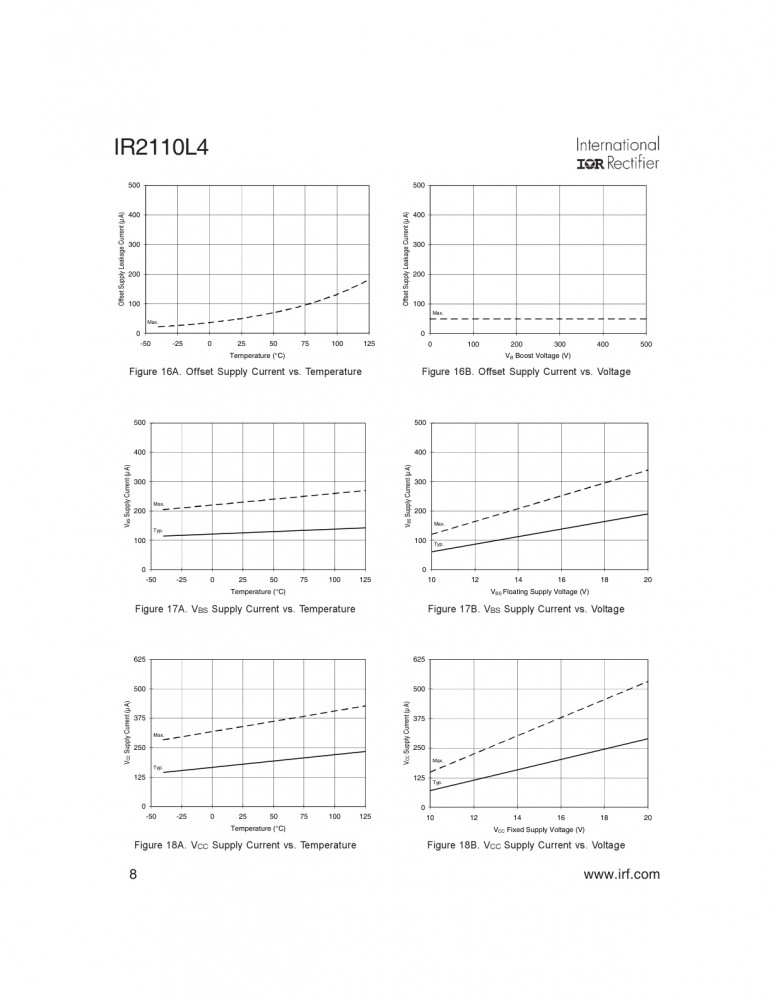 IR2110L4 datasheet page 8