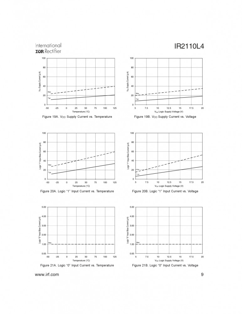 IR2110L4 datasheet page 9
