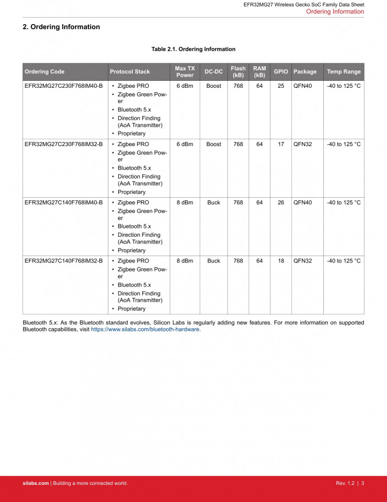 EFR32MG27 document preview, page 3