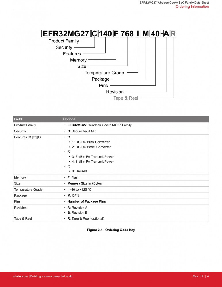 EFR32MG27 document preview, page 4