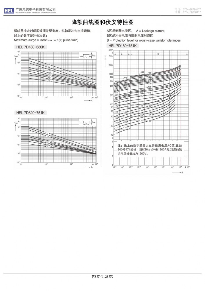 Hongzhi Elec varistor approved sheet page 8