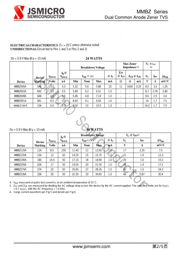 MMBZ6V2A datasheet page 2