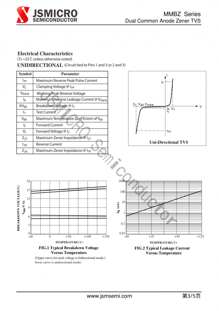 MMBZ6V2A datasheet page 3
