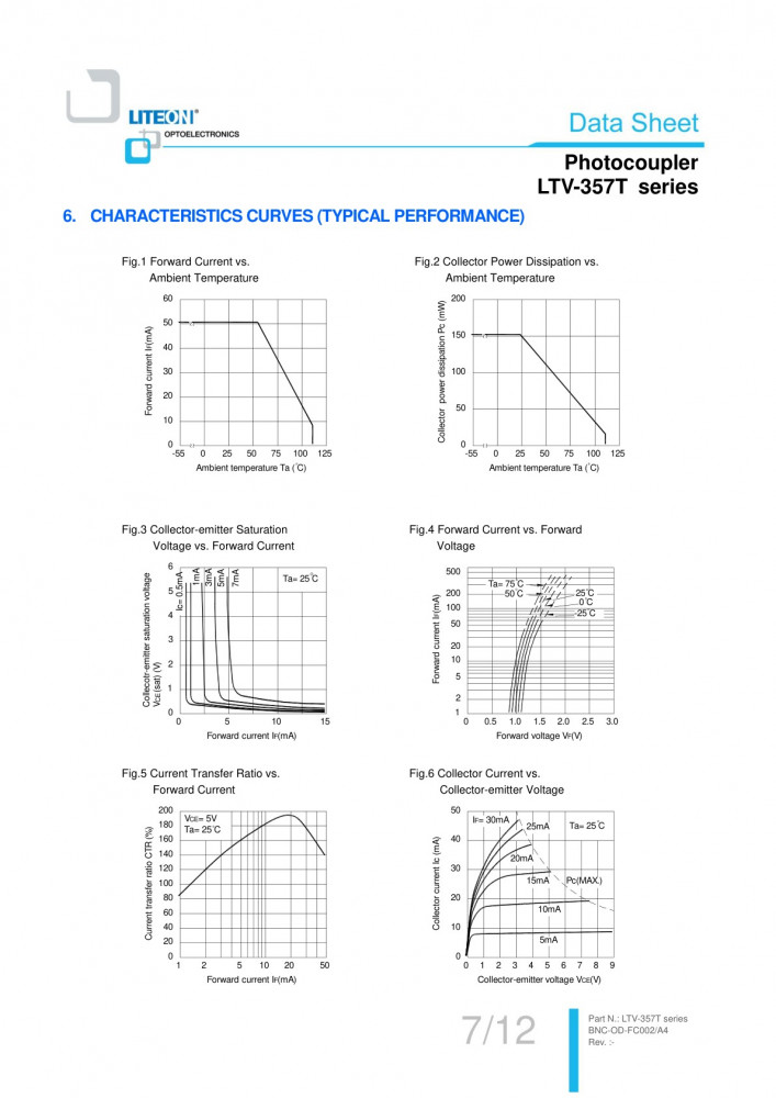 LTV-357T datasheet page 8