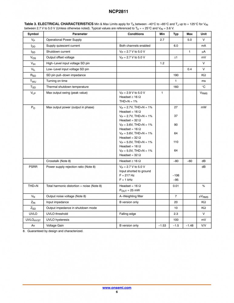 NCP2811 document page 6