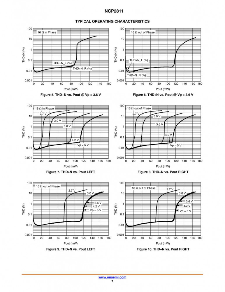 NCP2811 document page 7