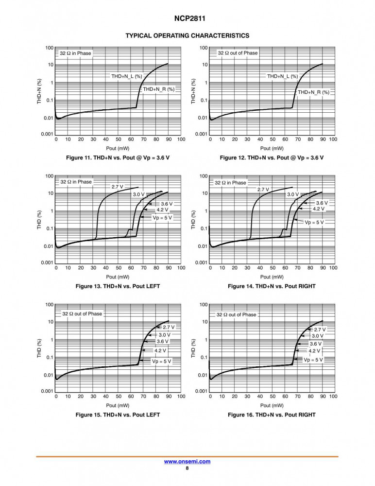 NCP2811 document page 8
