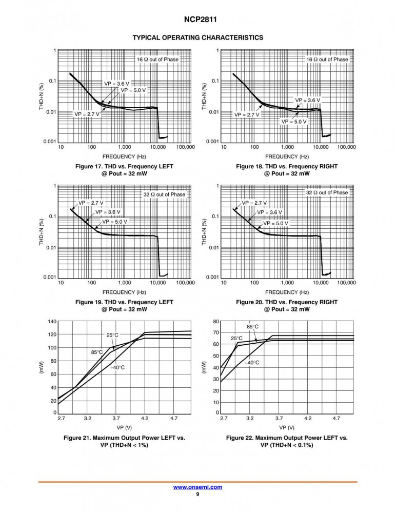 NCP2811 document page 9