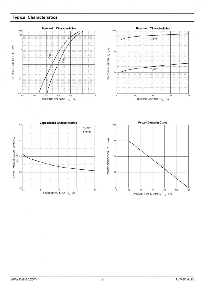 1SS387 datasheet page 2