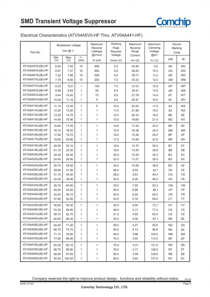 ATV04A400J-HF datasheet page 3