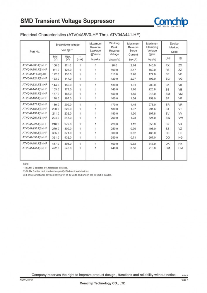ATV04A400J-HF datasheet page 4