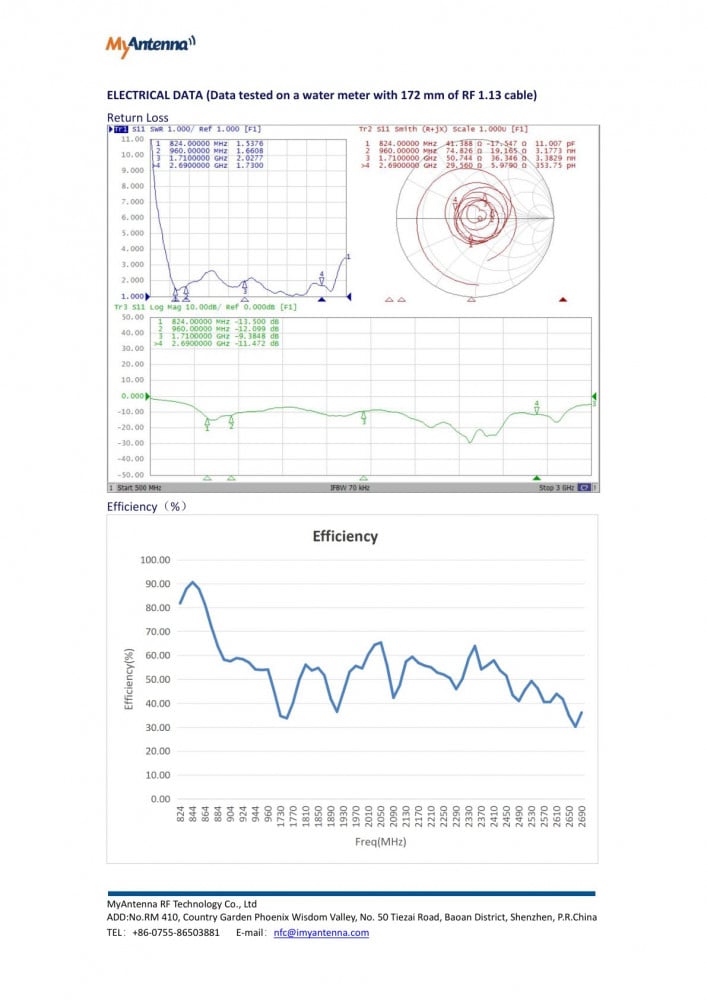 AECW012 datasheet page 3