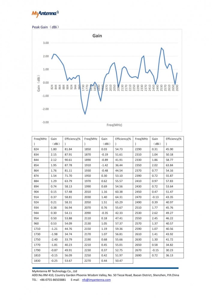AECW012 datasheet page 4