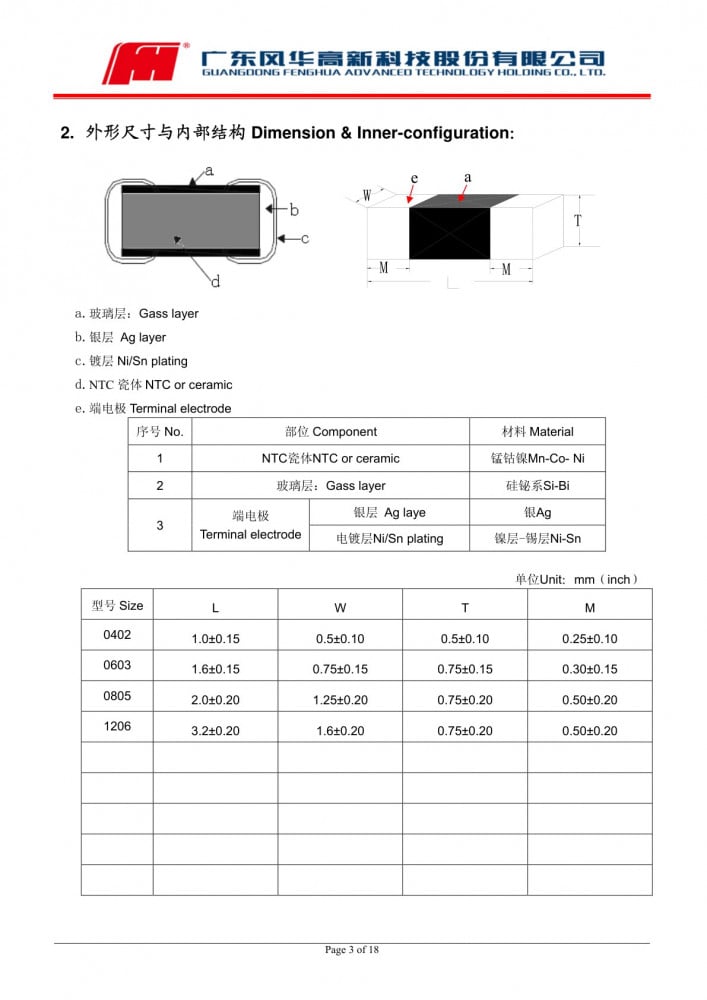 FH CMF Series approval sheet page 4