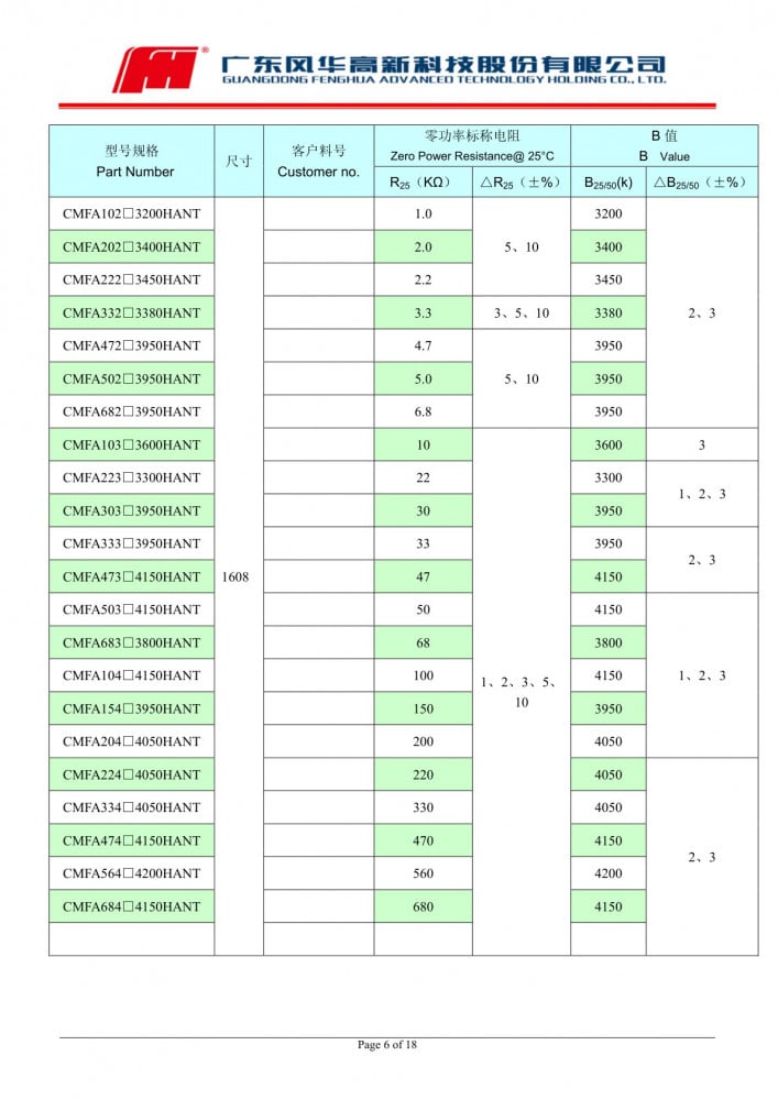 FH CMF Series approval sheet page 7