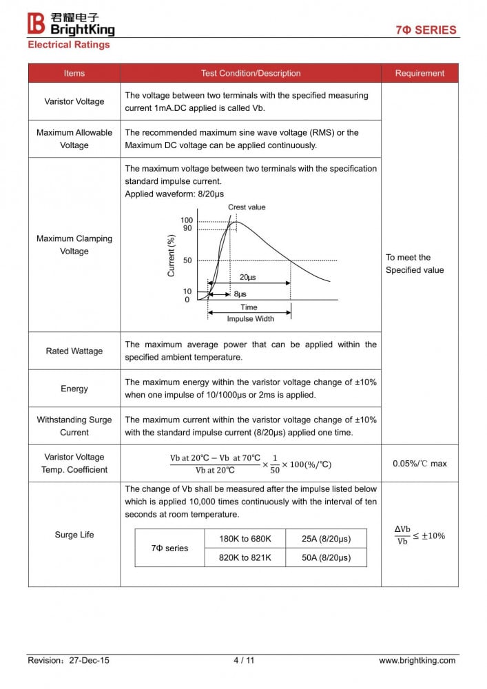 Brightking MOV datasheet page 4