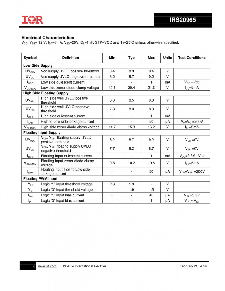 IRS20965SPBF datasheet page 7