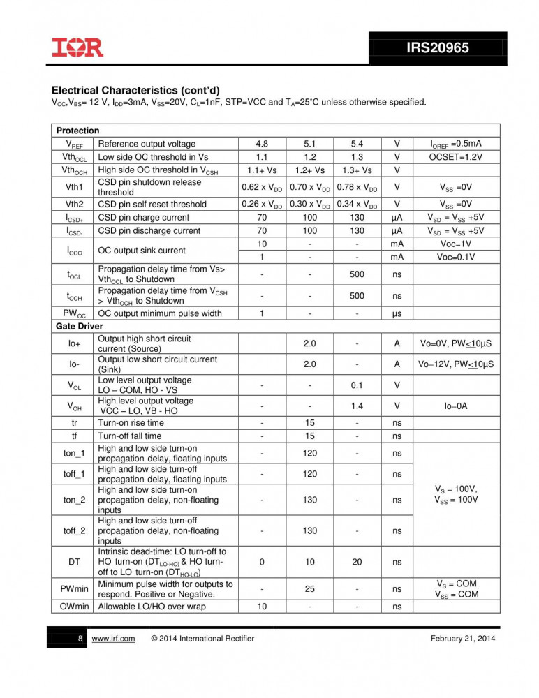 IRS20965SPBF datasheet page 8