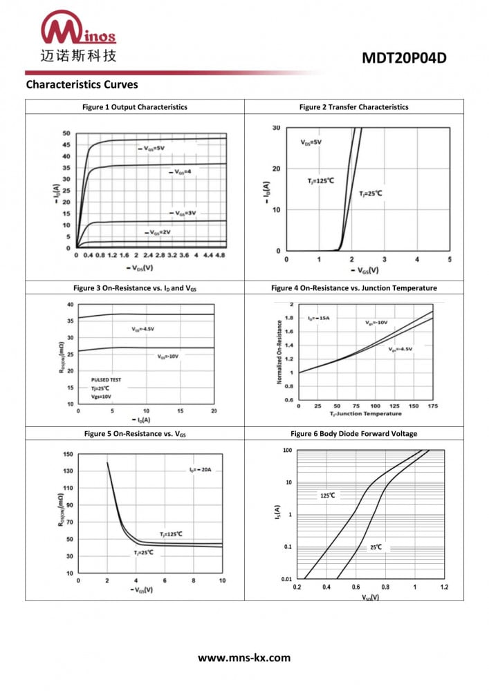 MDT20P04D datasheet page 3