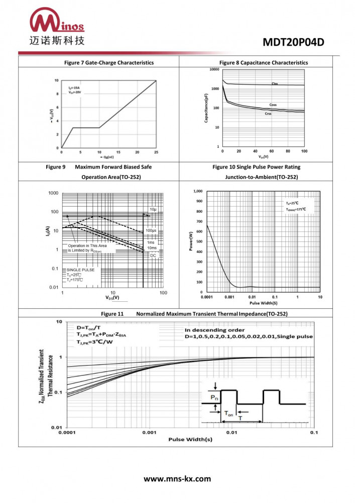 MDT20P04D datasheet page 4