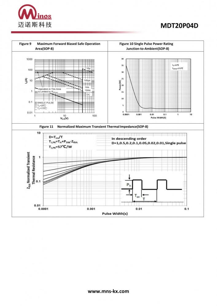 MDT20P04D datasheet page 5