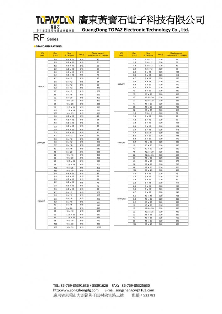 TOPAZ RF Series specification page 3