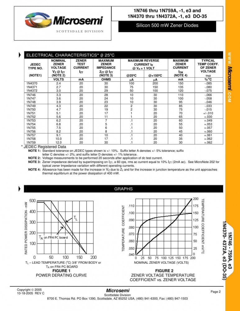 1N751A datasheet page 2