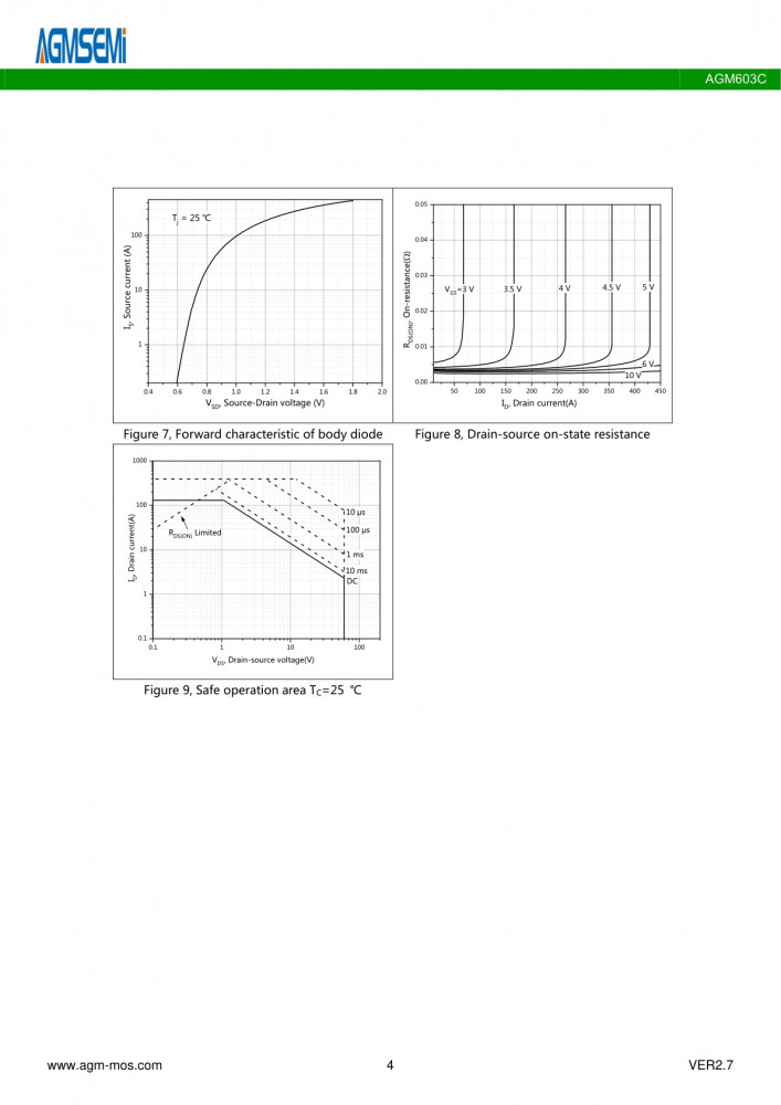 AGM603C datasheet page 4