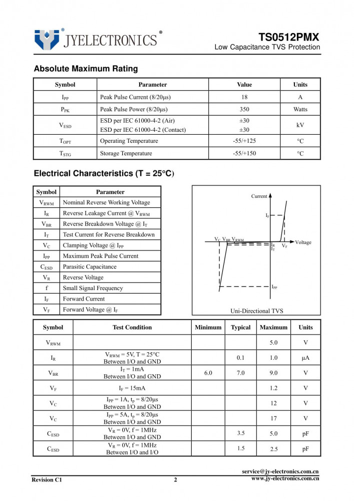 TS0512PMX datasheet page 2