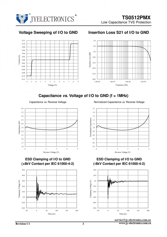 TS0512PMX datasheet page 3